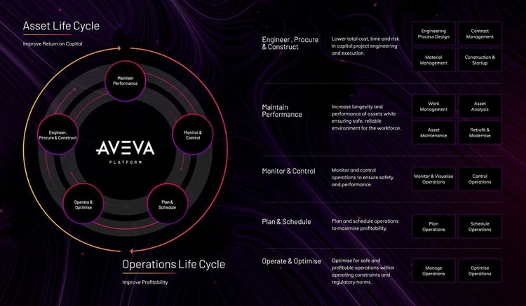 Rebranding AVEVA - The World's Largest Industrial Software Company